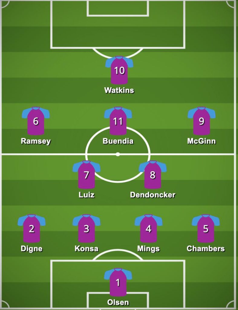 Aston Villa predicted XI for Premier League clash v Fulham