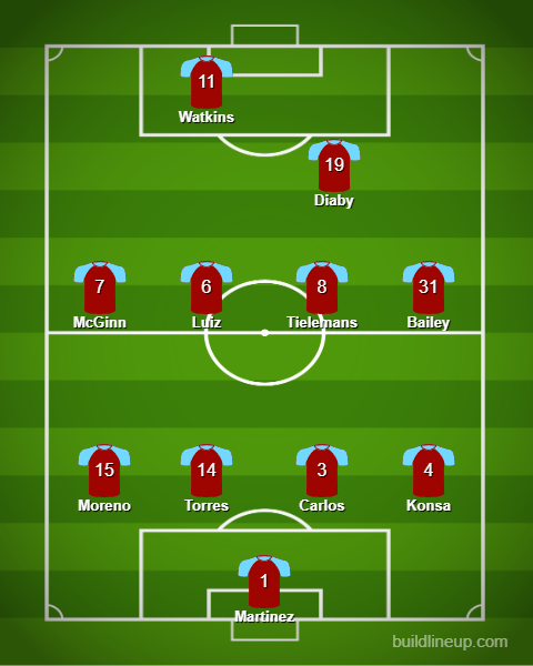 Aston Villa predicted XI v Brentford: John McGinn to make return