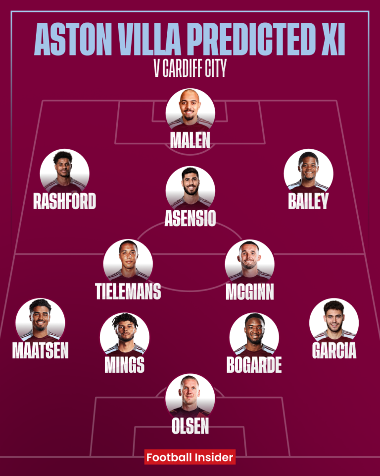 Emery axes Watkins after Selhurst scenes – Aston Villa predicted XI v Cardiff