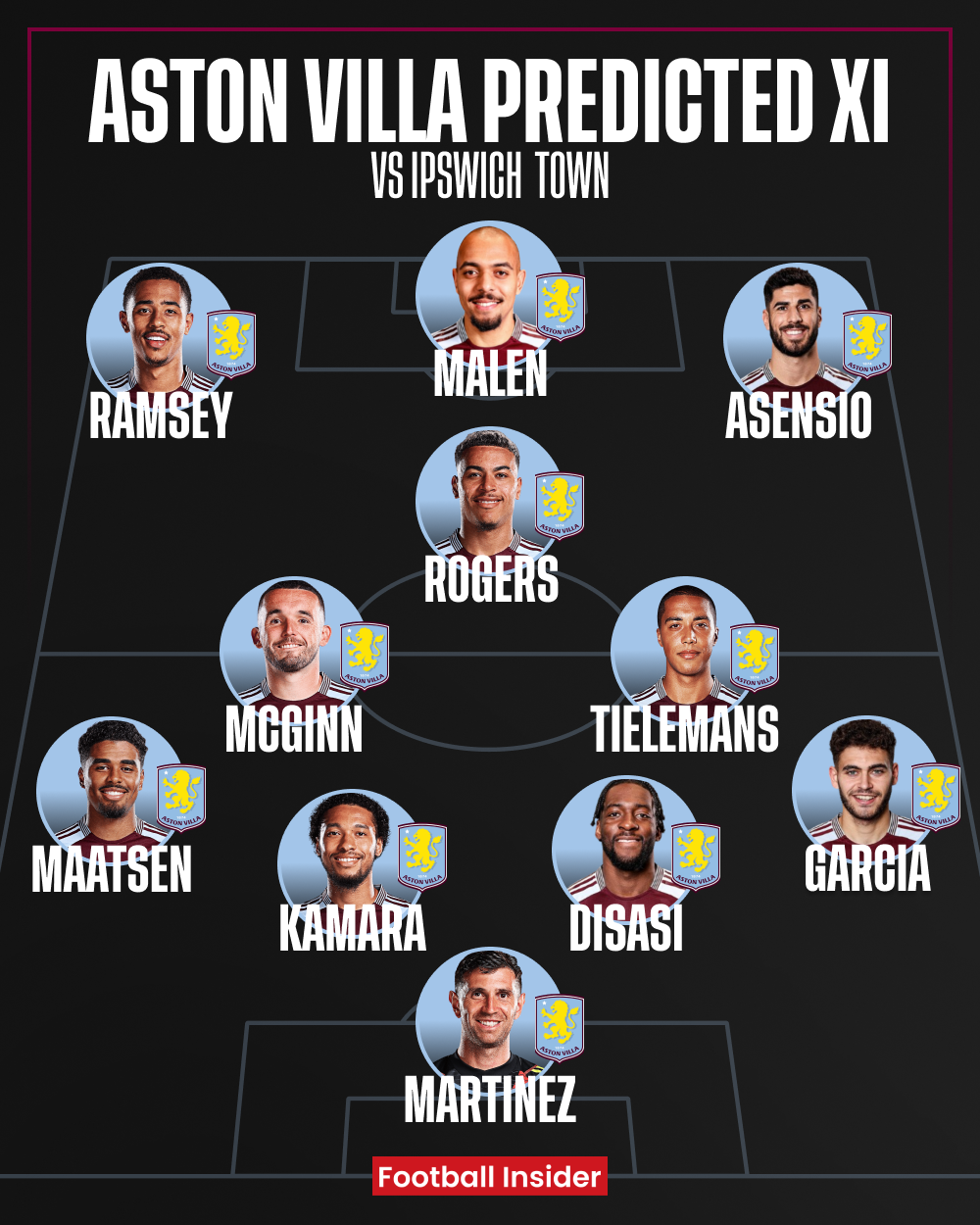 Emery to axe Leon Bailey in three changes - Aston Villa predicted XI v Ipswich