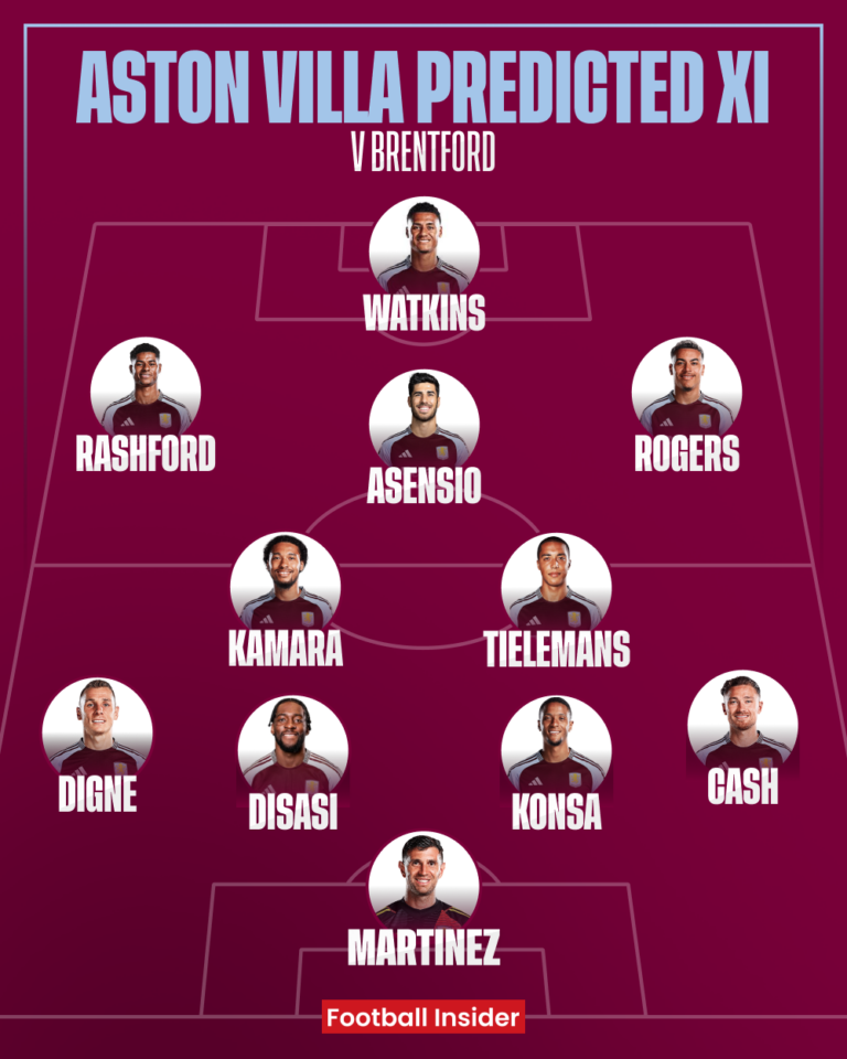 Emery to axe Tyrone Mings in three changes- Aston Villa predicted XI v Brentford