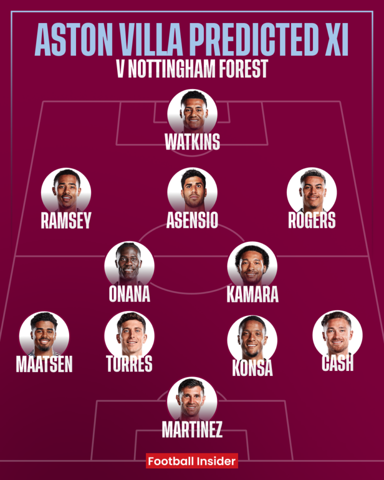 Unai Emery to axe Marcus Rashford - Aston Villa predicted XI v Nottingham Forest