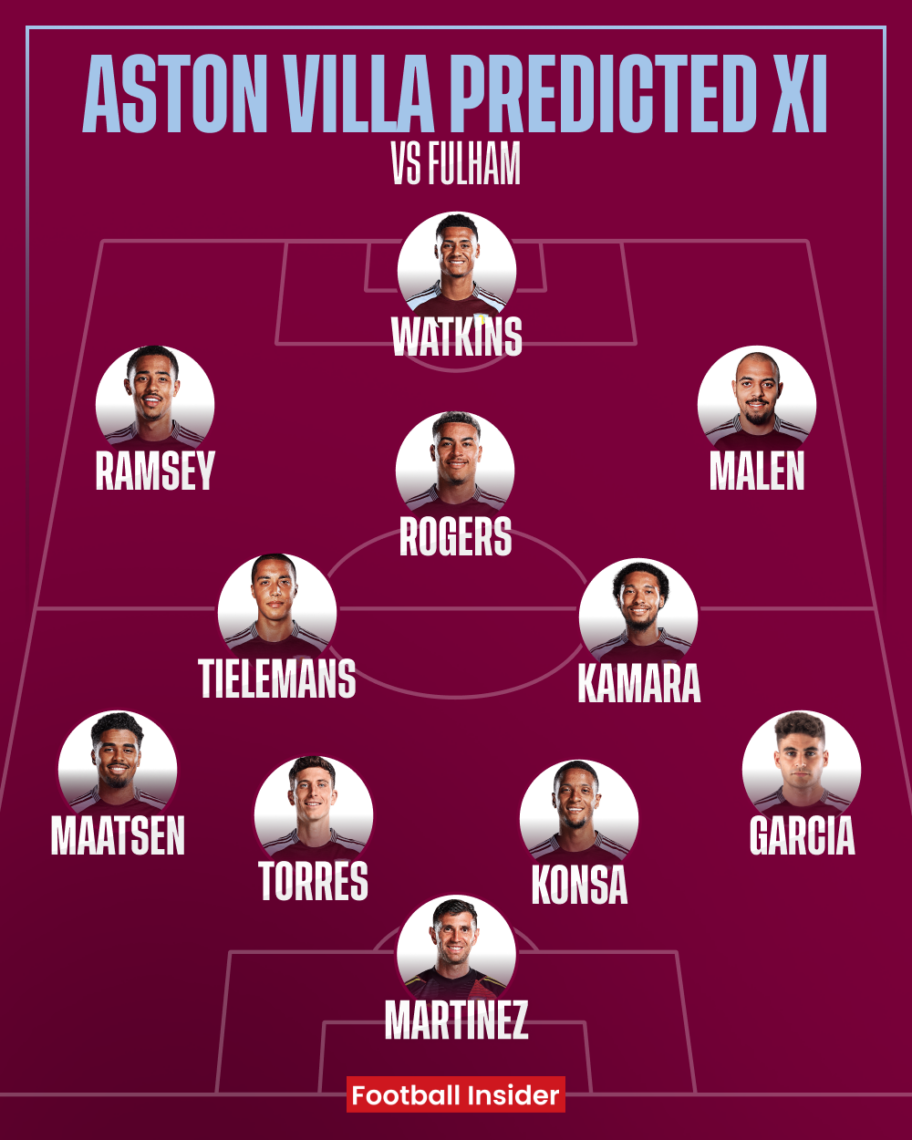 Emery axes Marco Asensio in four changes – Aston Villa predicted XI v Fulham