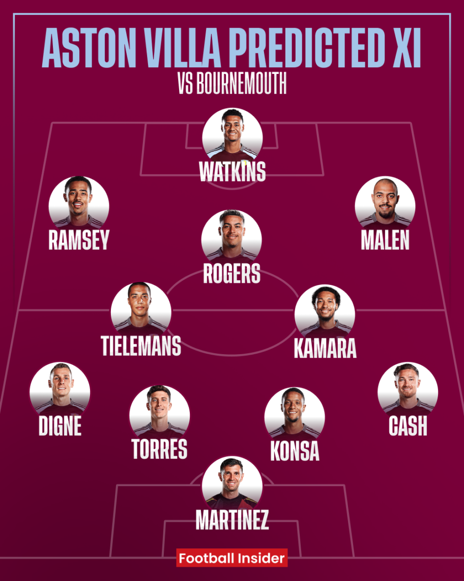 Emery axes John McGinn in two changes – Aston Villa predicted XI v Bournemouth