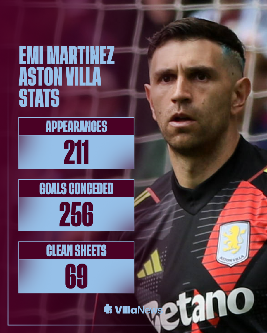 Emi Martinez 'to accept Saudi contract' as Aston Villa exit timeline ...