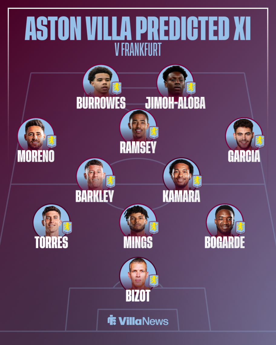 Emery axes Kamara, Jimoh-Aloba starts - Aston Villa predicted XI v Frankfurt
