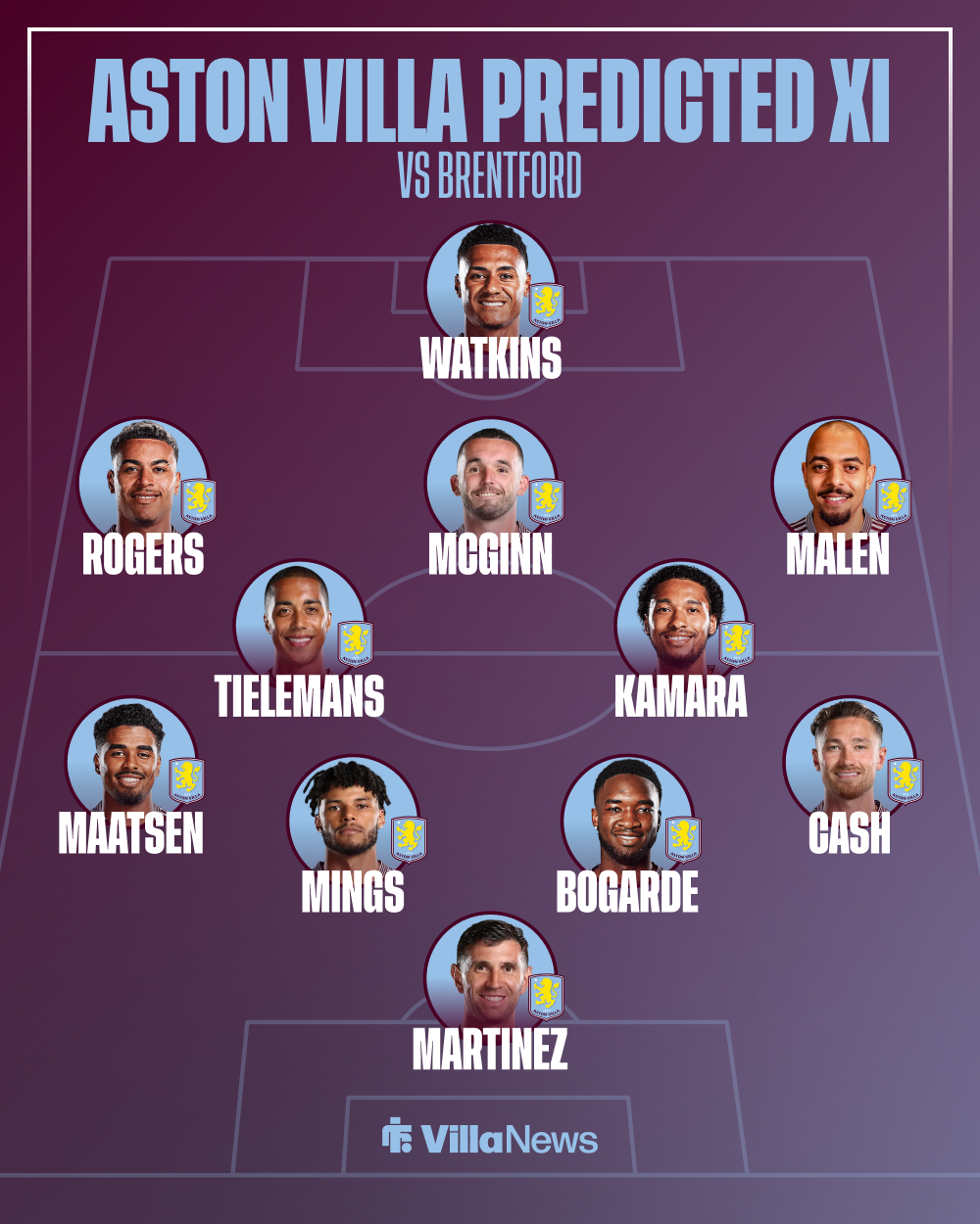 Brentford vs Aston Villa: Weather forecast, ticket details and travel ...