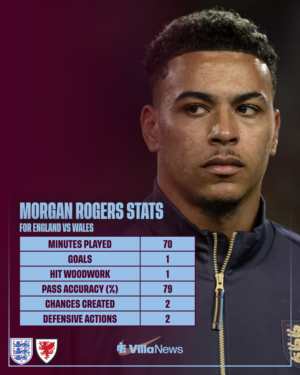 Morgan Rogers starred for England vs Wales, now here's what's going ...