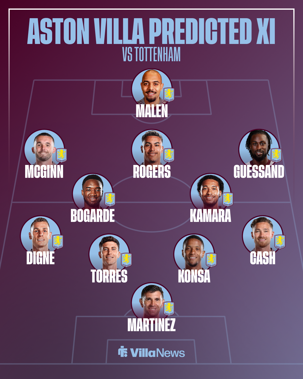 Tottenham vs Aston Villa preview: Team news, line-ups, prediction