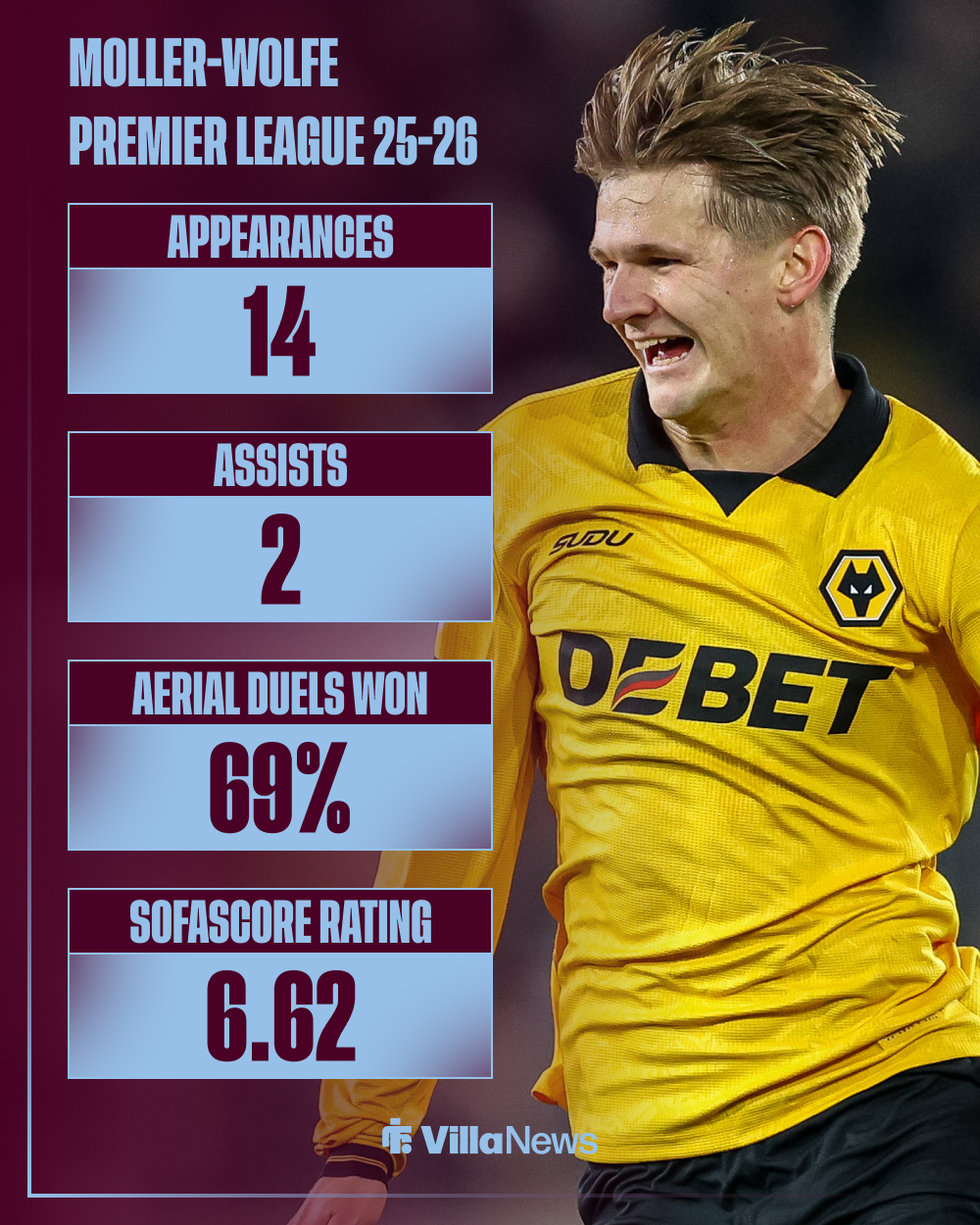 Wolves make David Moller Wolfe sale decision as Aston Villa hunt ...