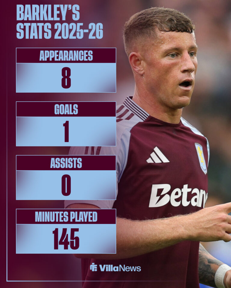Ross Barkley snaps back at Aston Villa fan over latest contract reveal ...