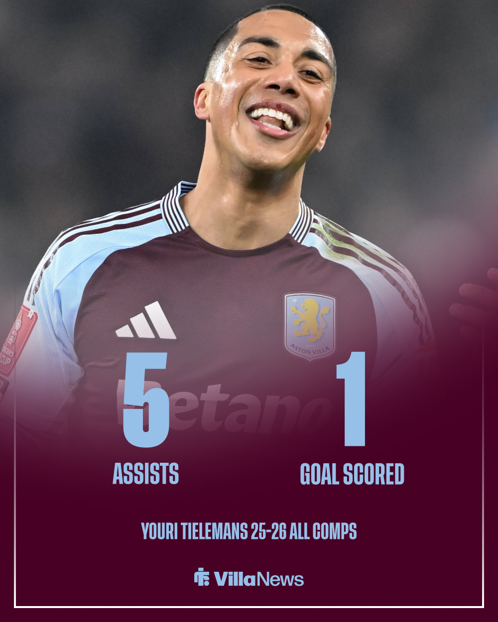 Every game Youri Tielemans will miss for Aston Villa as replacement set ...