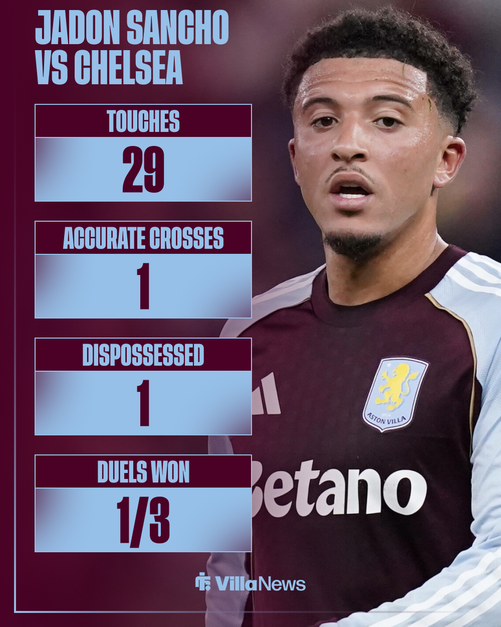 Jadon Sancho branded 'unprofessional' after unseen Aston Villa moment ...
